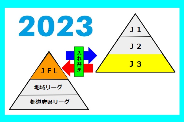 2023 J3・JFL 昇格・降格を伴う入れ替え方式
