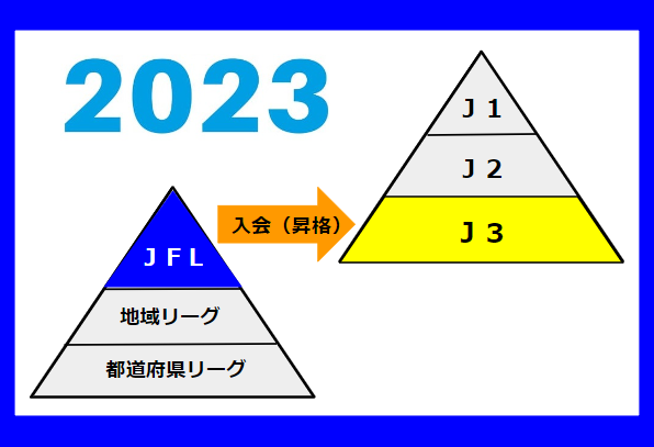 【2023年版】JFLからJ3への入会条件 - JFL・地域リーグを楽しむブログ
