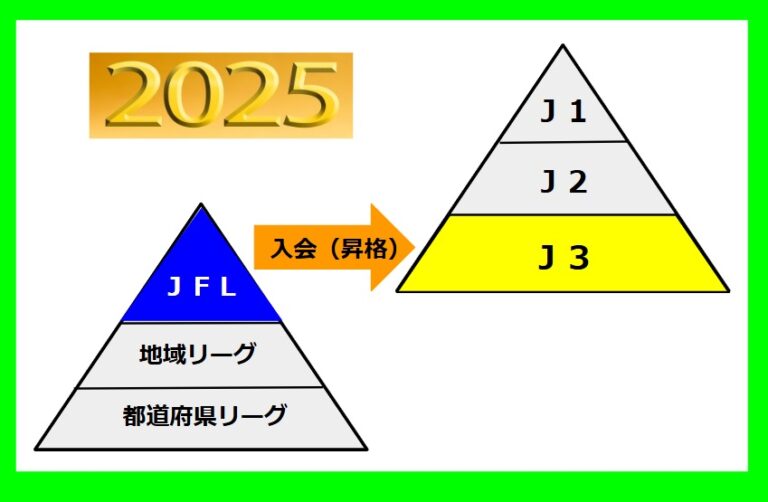 【2025年版】JFLからJ3への入会条件 - JFL・地域リーグを楽しむブログ